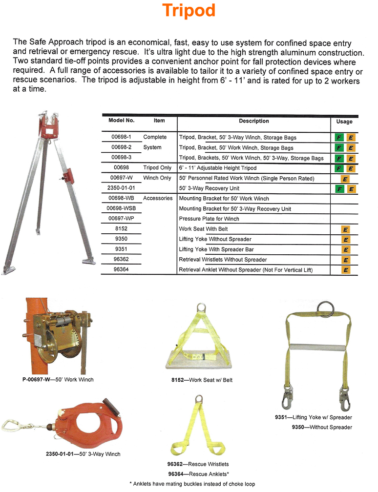 Safe Approach Safety Gear