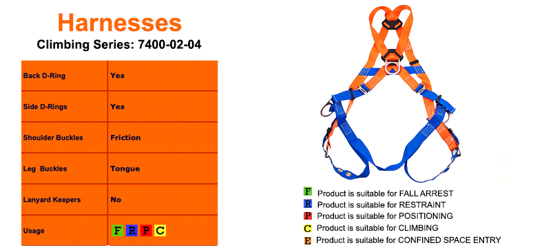 Safe Approach Safety Gear