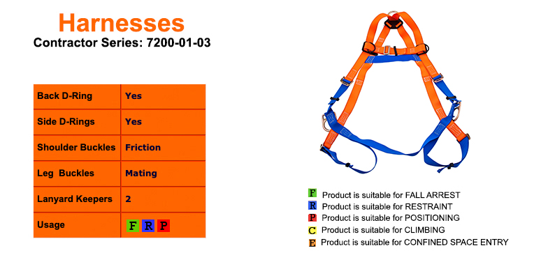 Safe Approach Safety Gear