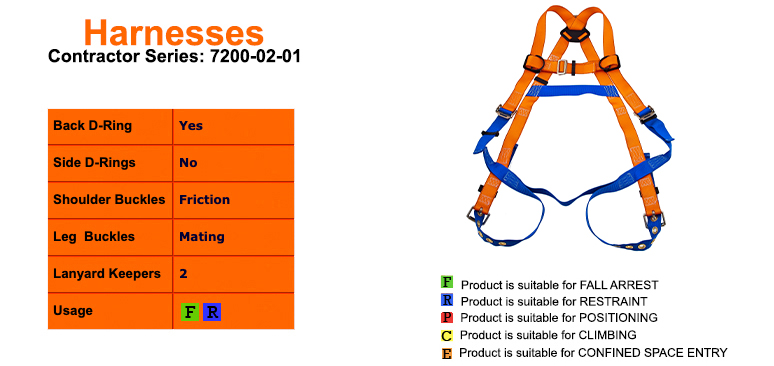 Safe Approach Safety Gear