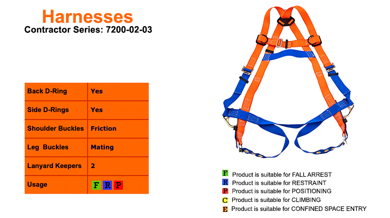 Safe Approach Safety Gear