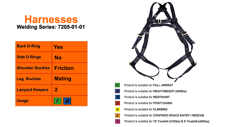 Safe Approach Safety Gear