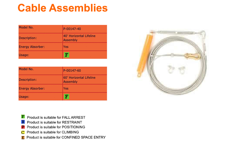Safe Approach Safety Gear