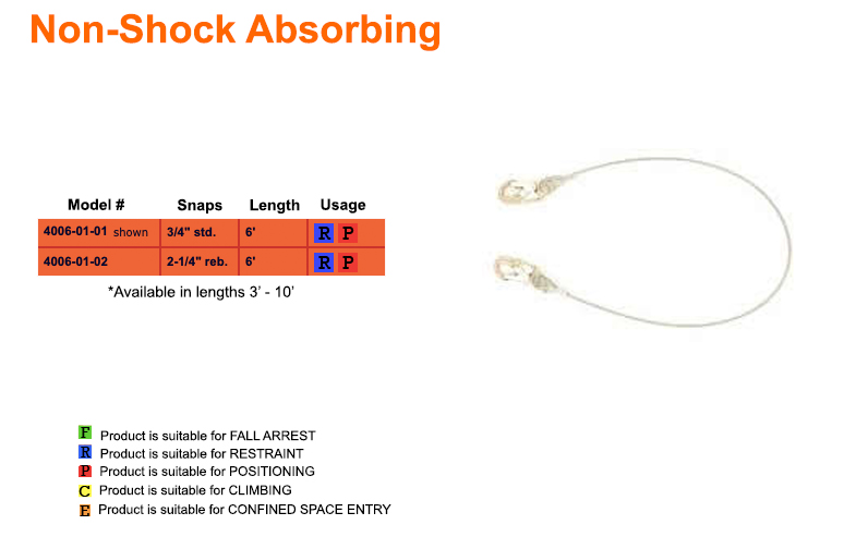 Safe Approach Safety Gear